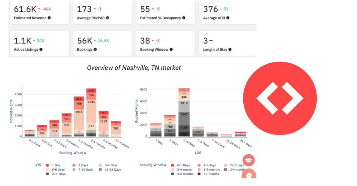 New IdoBooking x PriceLabs Integration: A revolution in revenue management